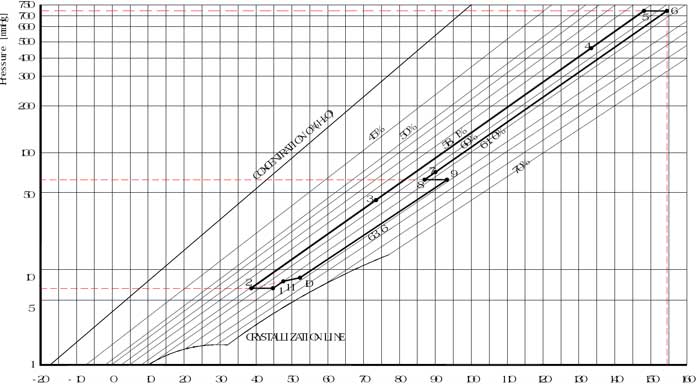 بررسی جامع کریستال چیلر جذبی | طریقه رفع کریستال چیلر | به فیکس