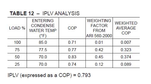مقایسه جامع چیلر تراکمی و جذبی - بررسی عملکرد و میزان مصرف - به فیکس