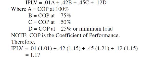 مقایسه جامع چیلر تراکمی و جذبی - بررسی عملکرد و میزان مصرف - به فیکس
